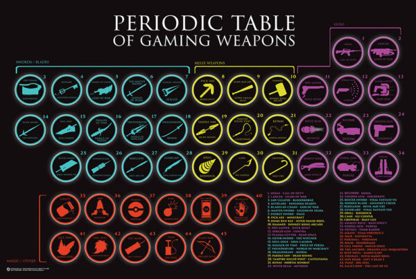 Periodic Table of Gaming Weapons - Athena Posters